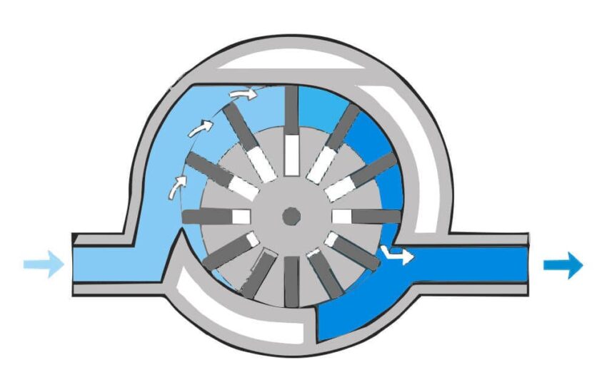 Tipos de compresores existentes y para qué sirven | MasFerretería